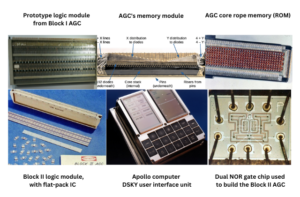 Embedded Systems: History | GenX TechY