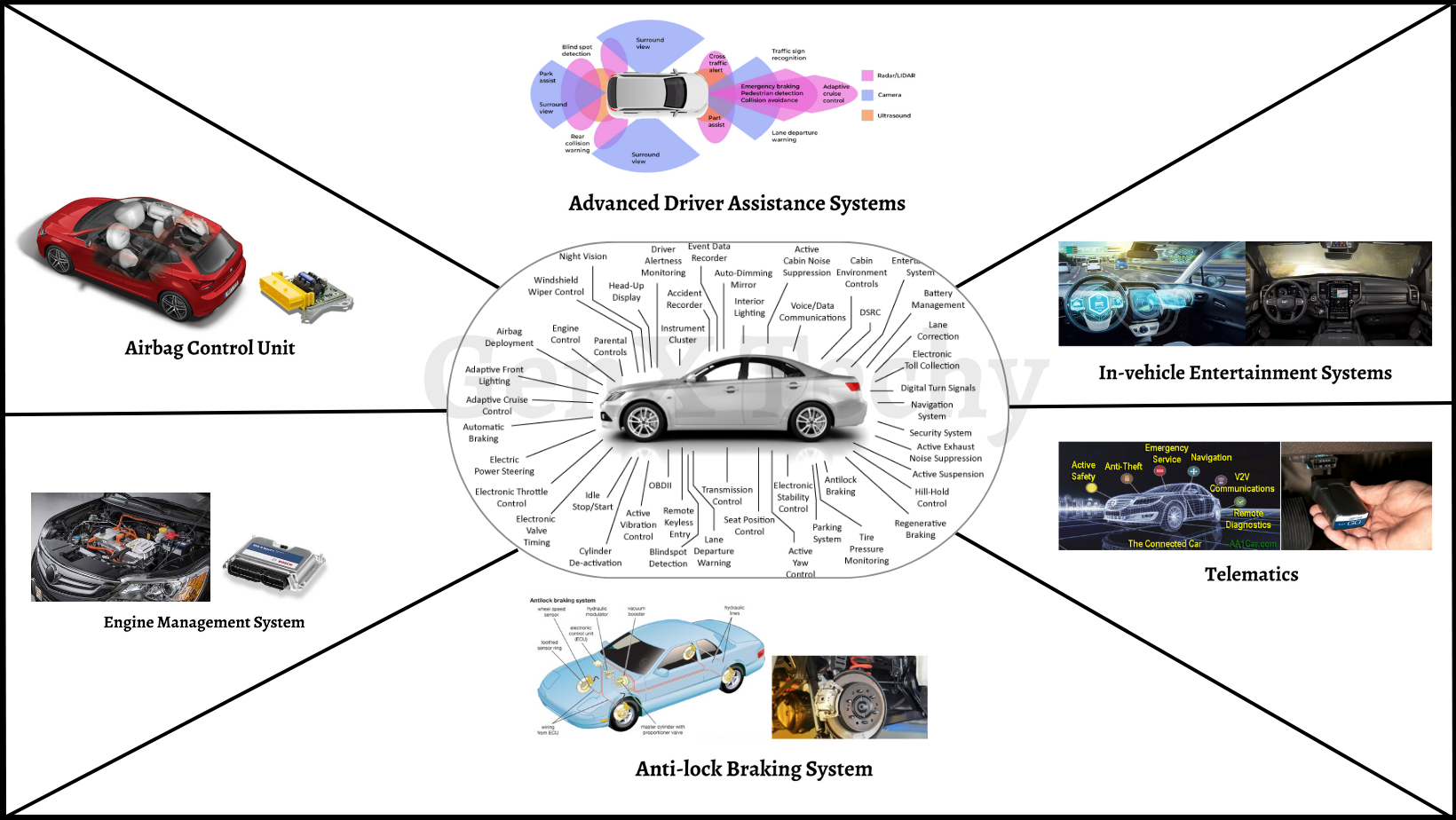 Embedded Systems: Application Areas | GenX TechY