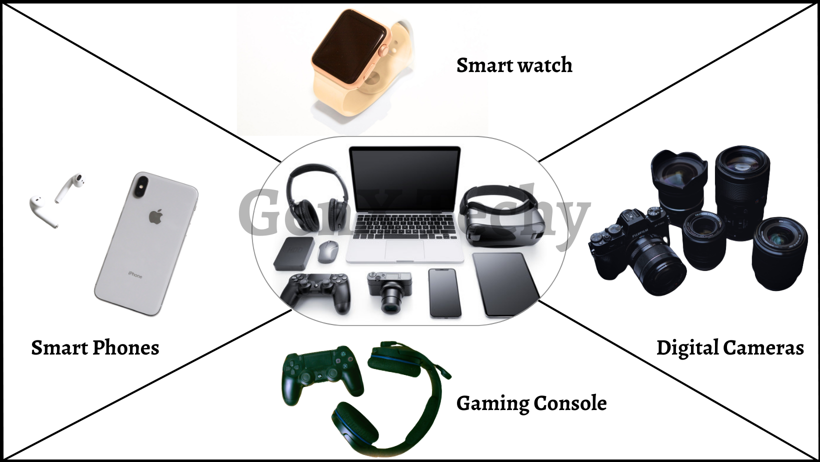 Embedded Systems: Application Areas | GenX TechY
