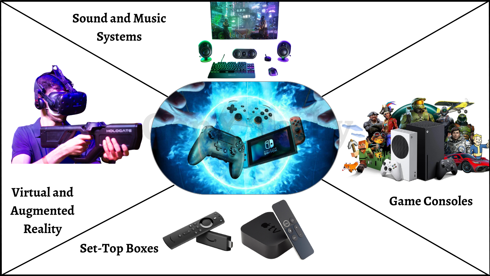 Embedded Systems: Application Areas | GenX TechY