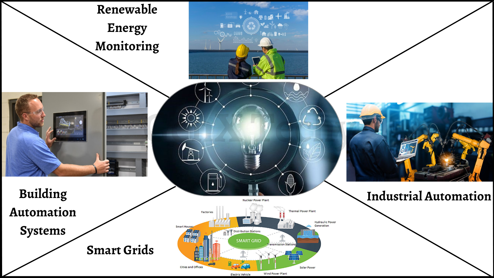 Embedded Systems: Application Areas | GenX TechY