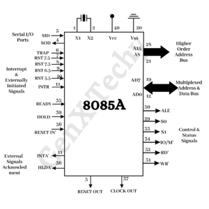 8085 Microprocessor Pin Diagram | GenX TechY