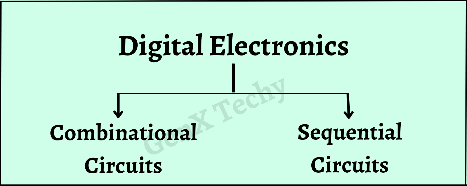 Digital Electronics: Classification & Basic Terminologies | GenX TechY
